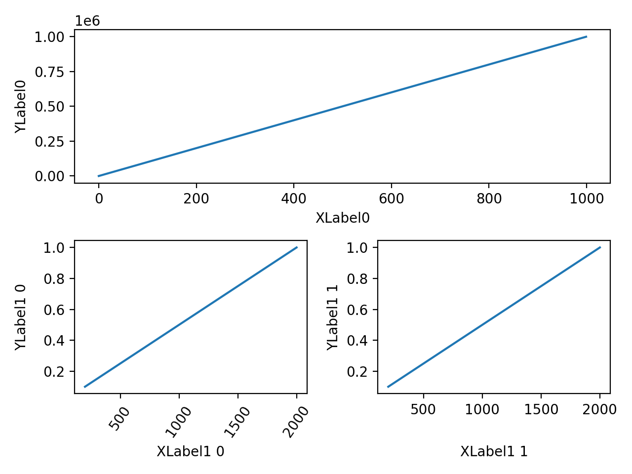 Etiketten ausrichten_Matplotlib-Visualisierung mit Python