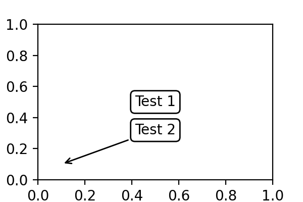 Beschriften Sie einfache Koord03_Matplotlib-Visualisierung mit Python
