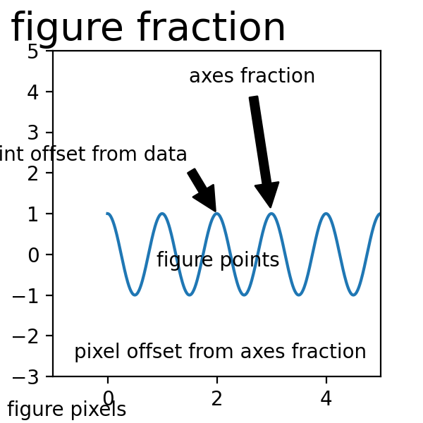 Plots kommentieren_Matplotlib-Visualisierung mit Python