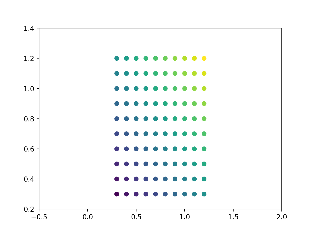 Tick-Positionen automatisch setzen_Matplotlib-Visualisierung mit Python