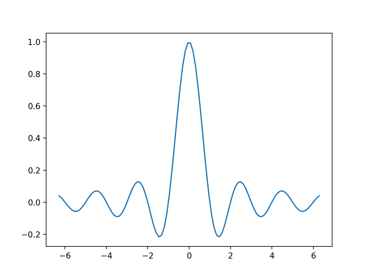 Automatische Skalierung_Matplotlib-Visualisierung mit Python Automatische Skalierung_Matplotlib-Visualisierung mit Python