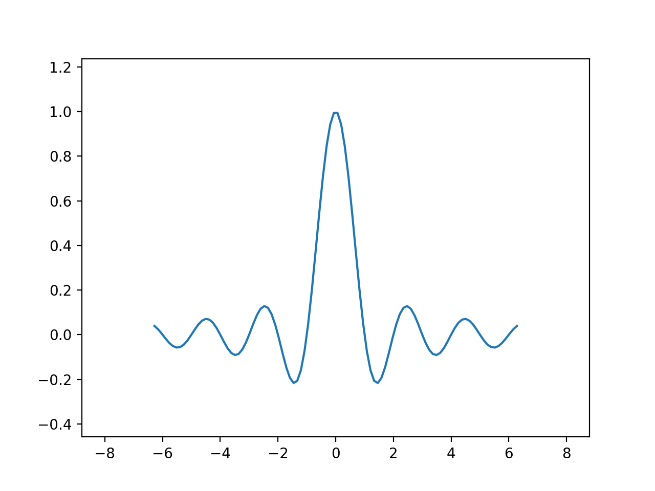 Automatische Skalierung_Matplotlib-Visualisierung mit Python Automatische Skalierung_Matplotlib-Visualisierung mit Python
