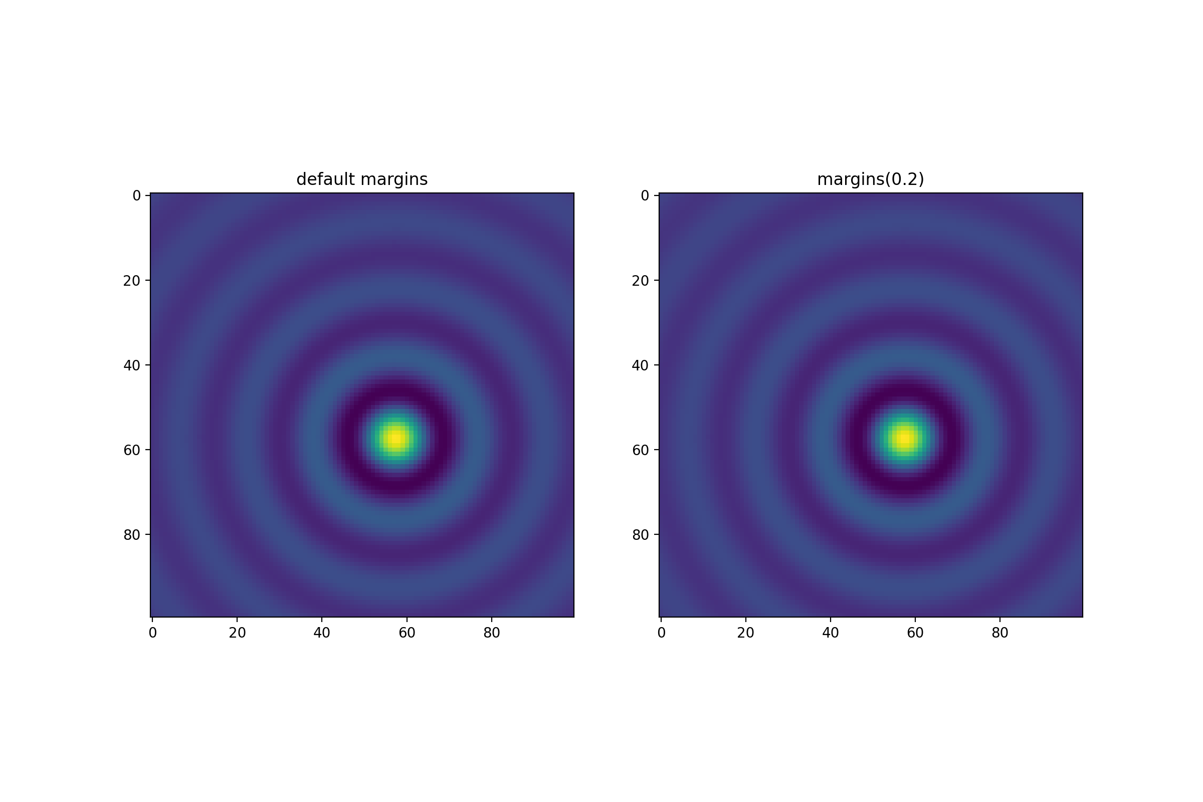 Automatische Skalierung_Matplotlib-Visualisierung mit Python Automatische Skalierung_Matplotlib-Visualisierung mit Python