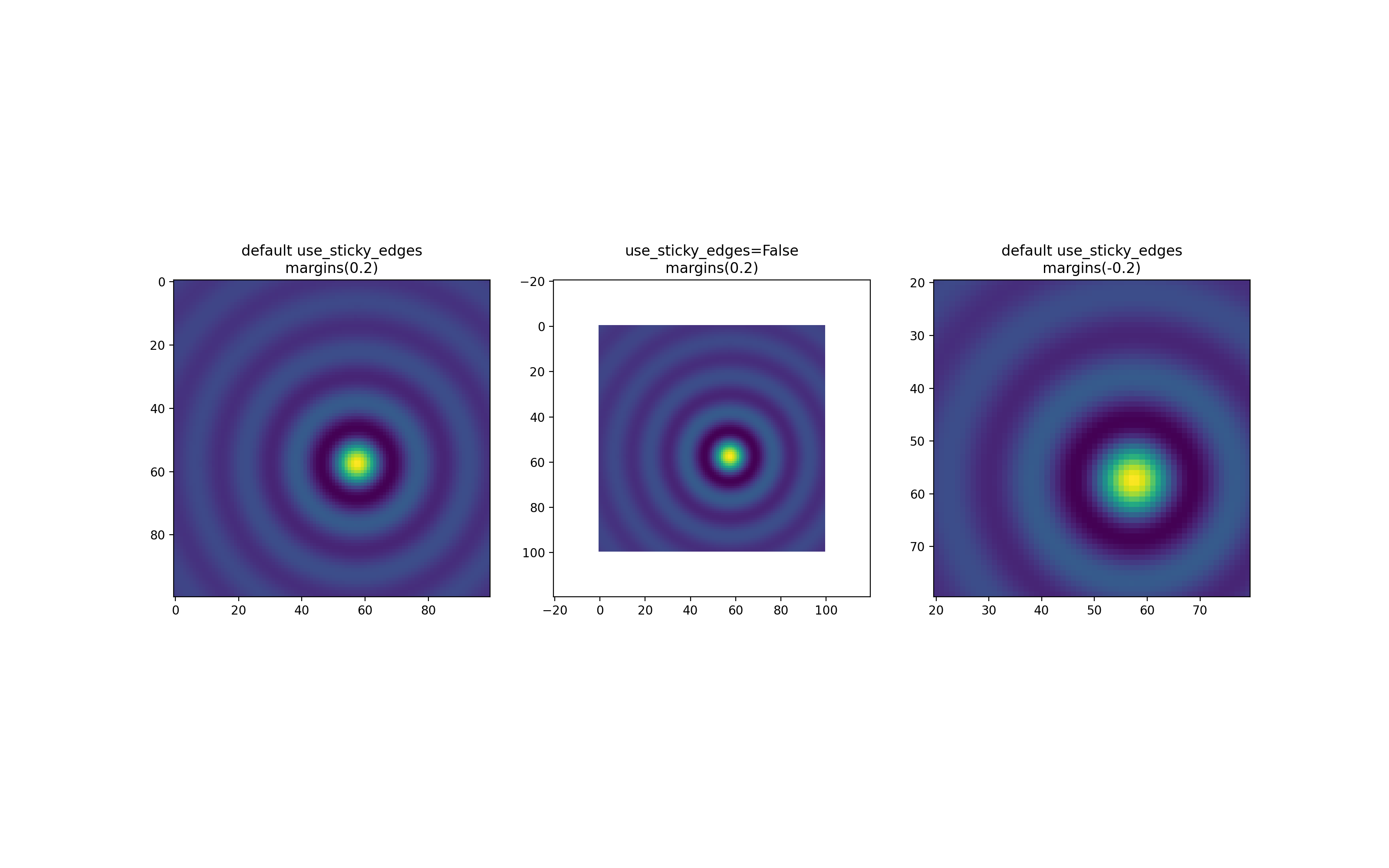 Automatische Skalierung_Matplotlib-Visualisierung mit Python Automatische Skalierung_Matplotlib-Visualisierung mit Python