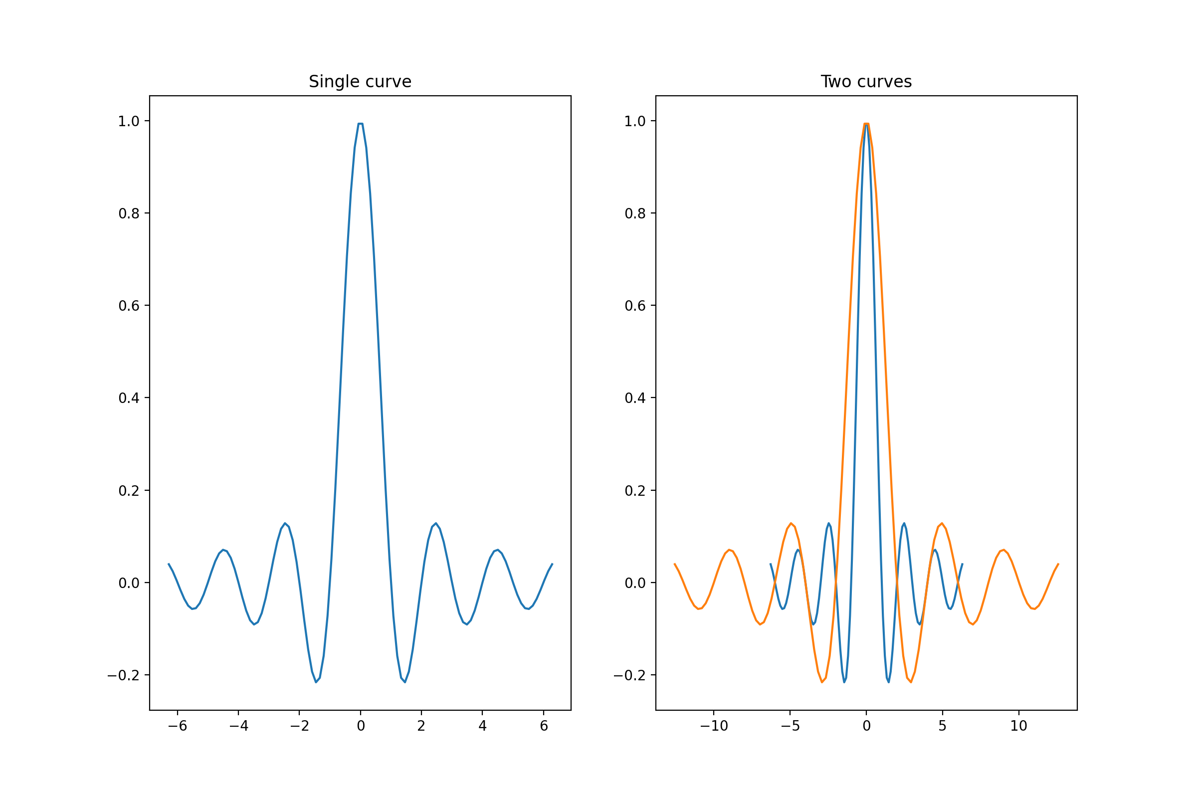 Automatische Skalierung_Matplotlib-Visualisierung mit Python