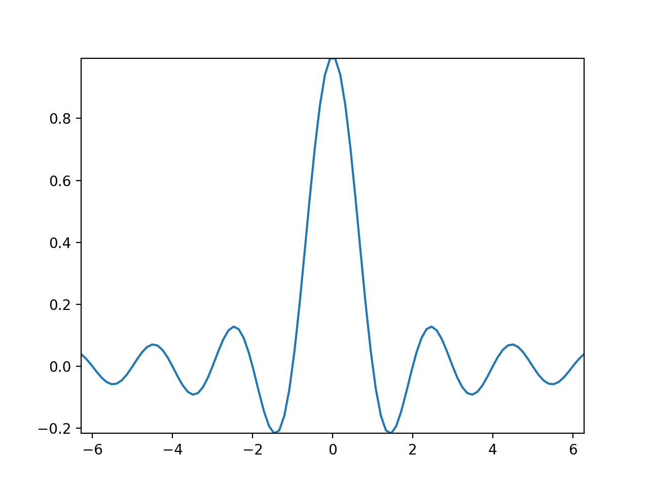 Automatische Skalierung_Matplotlib-Visualisierung mit Python Automatische Skalierung_Matplotlib-Visualisierung mit Python