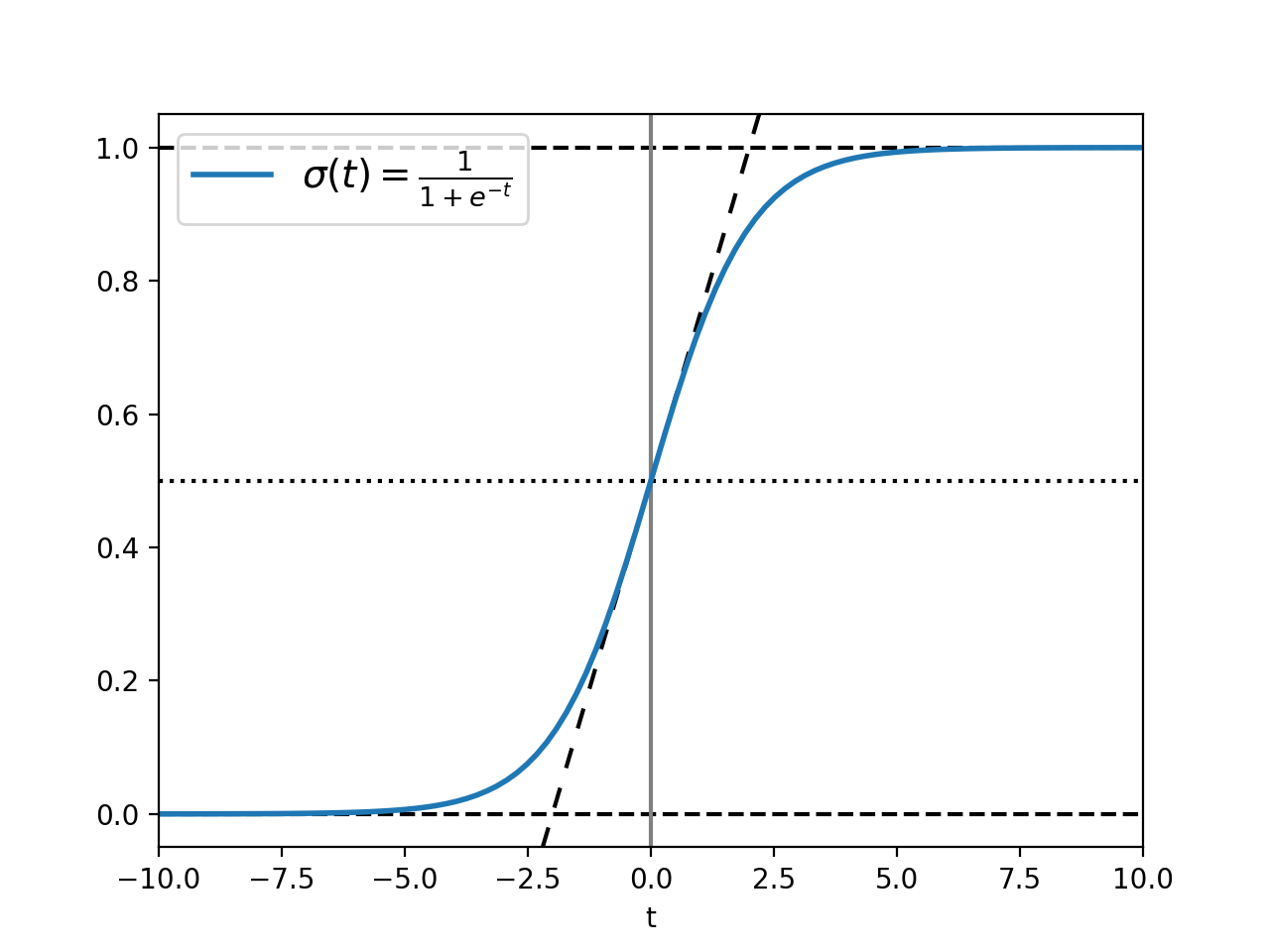 Unendliche Linien_Matplotlib-Visualisierung mit Python