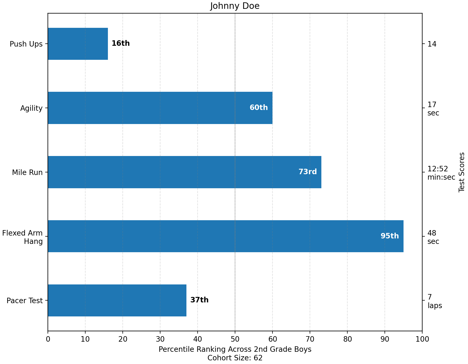 Perzentile Als Horizontales Balkendiagramm Matplotlib Visualisierung Mit Python