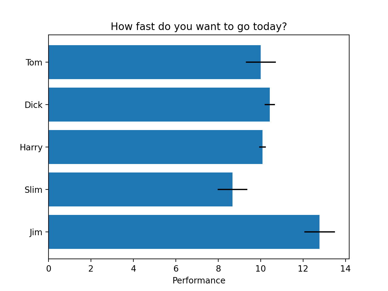 Horizontales Balkendiagramm_Matplotlib-Visualisierung mit Python