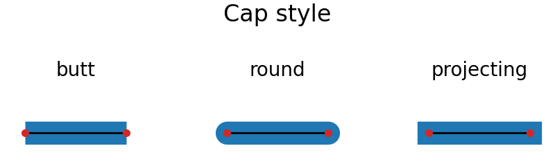 Capstyle Matplotlib Visualisierung Mit Python