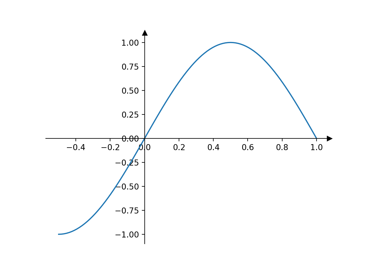 Zentrierte Stacheln mit Pfeilen_Matplotlib-Visualisierung mit Python