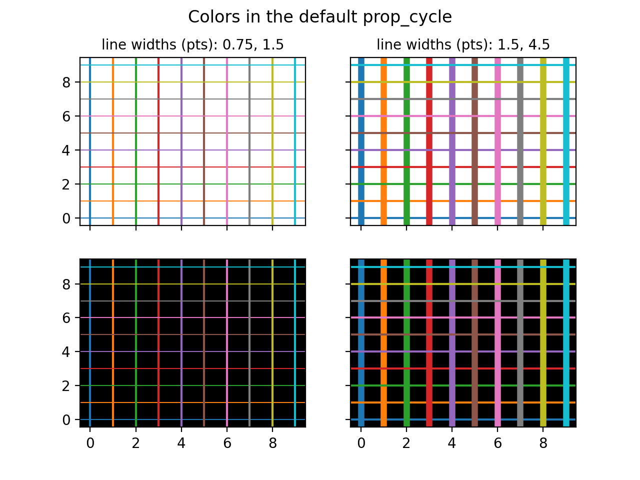 Farben im Standardeigenschaftenzyklus_Matplotlib-Visualisierung mit Python