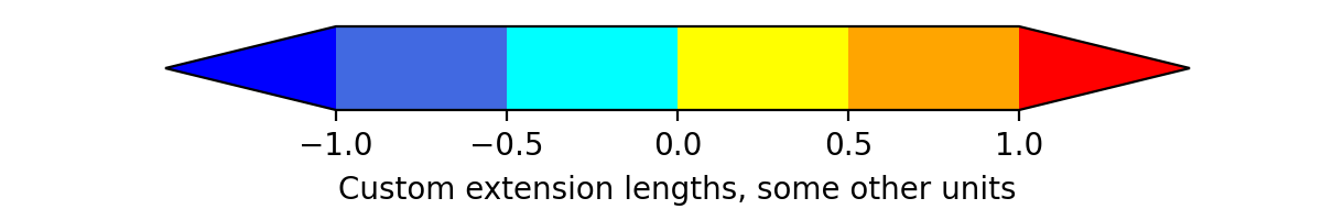 Angepasstes Farbbalken Tutorial Matplotlib Visualisierung Mit Python