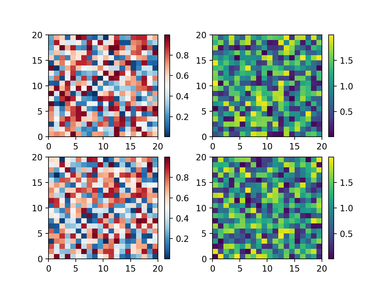 Farbbalken platzieren_Matplotlib-Visualisierung mit Python