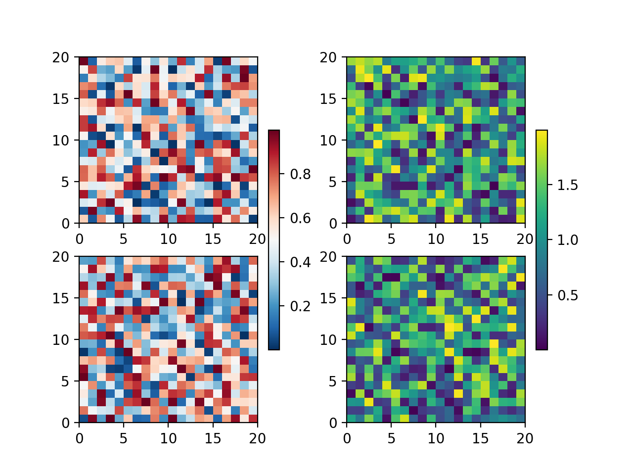 Farbbalken platzieren_Matplotlib-Visualisierung mit Python