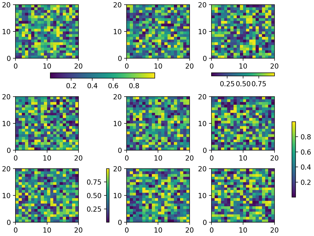 Farbbalken platzieren_Matplotlib-Visualisierung mit Python