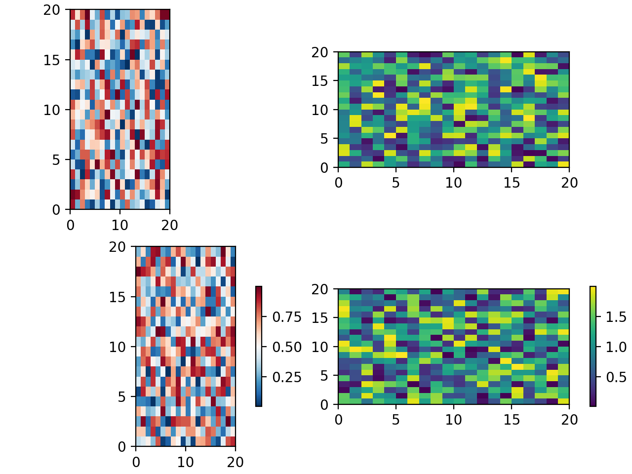 Farbbalken platzieren_Matplotlib-Visualisierung mit Python