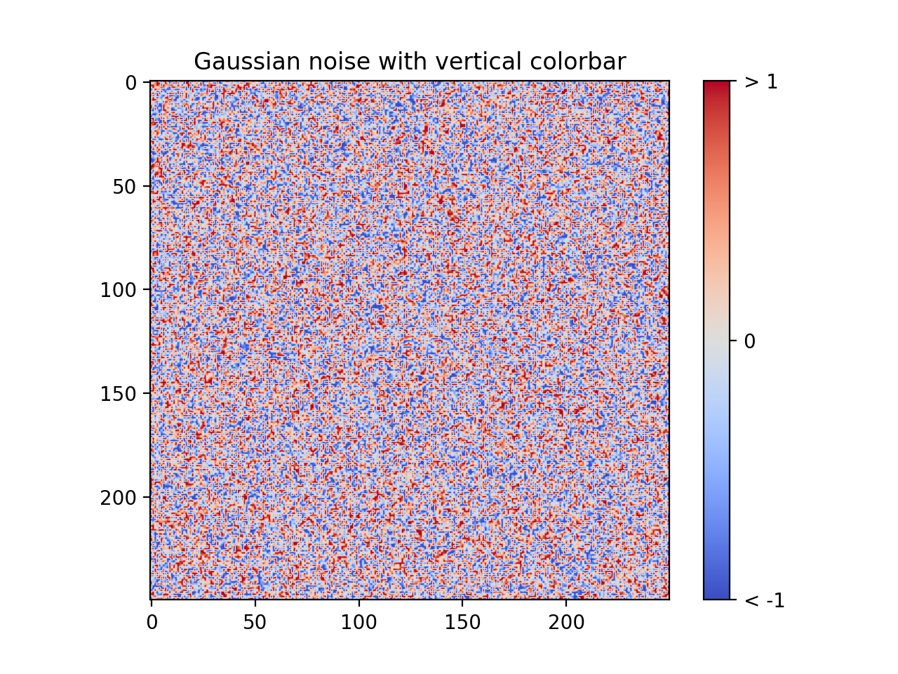 Farbbalken-Zeckenbeschriftung_Matplotlib-Visualisierung mit Python