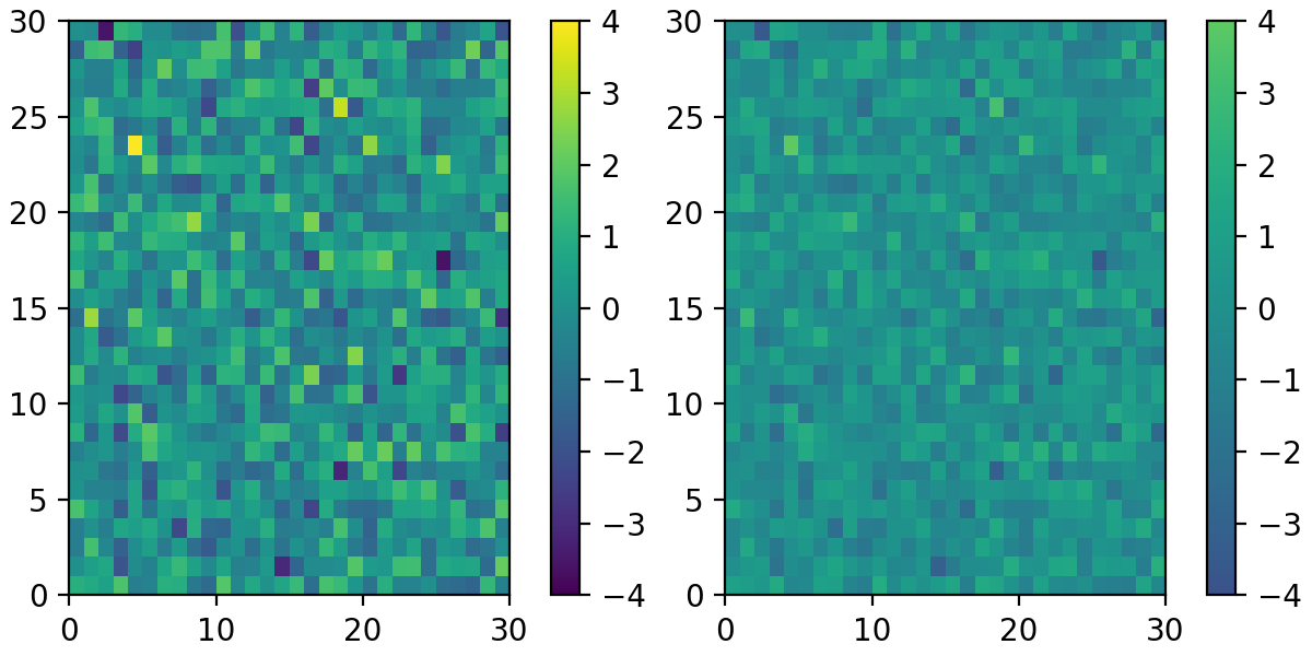 Erstellen Von Colormaps In Matplotlibmatplotlib Visualisierung Mit Python 8293