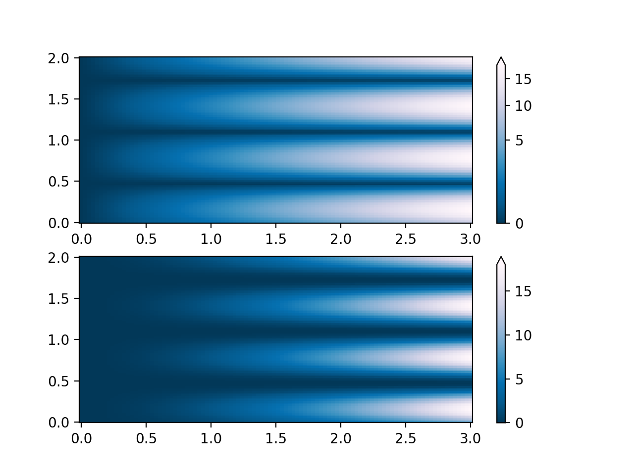 Colormap Normalisierungen Matplotlib Visualisierung Mit Python