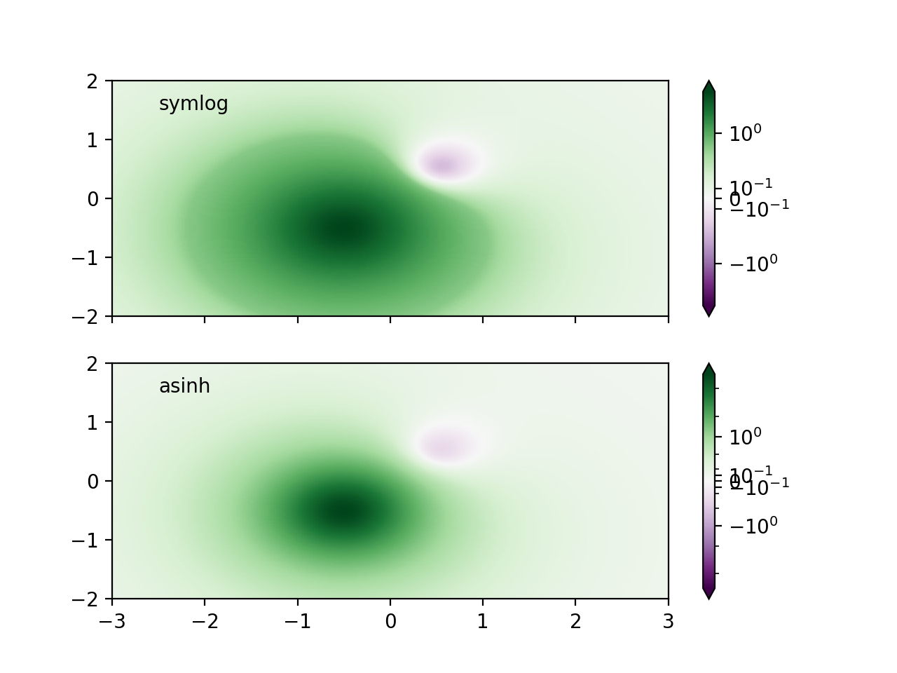 Colormap Normalisierungen Symlognormmatplotlib Visualisierung Mit Python