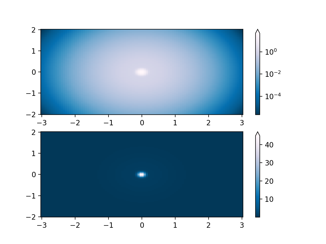 Colormap Normalisierungmatplotlib Visualisierung Mit Python
