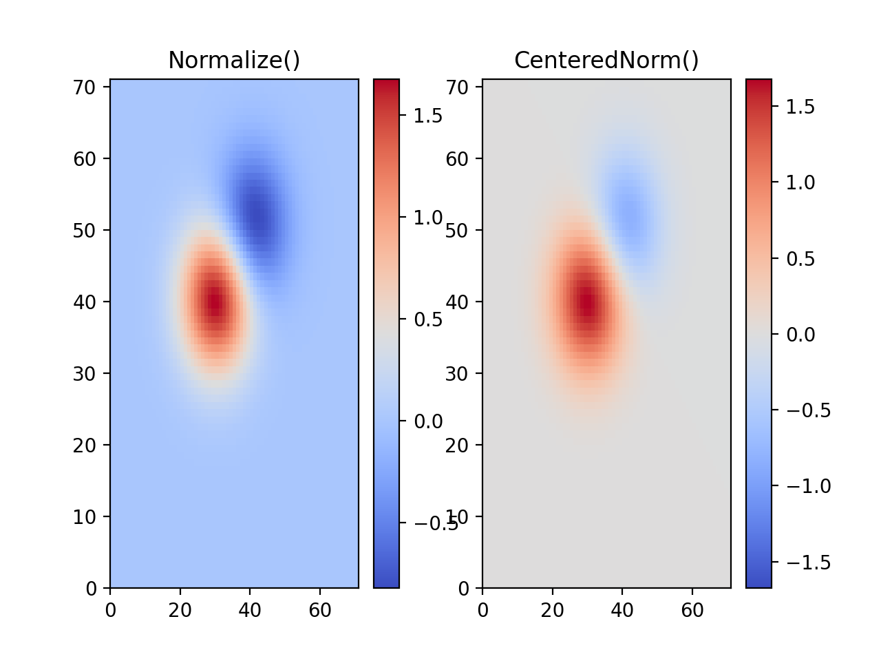 Colormap Normalisierungmatplotlib Visualisierung Mit Python