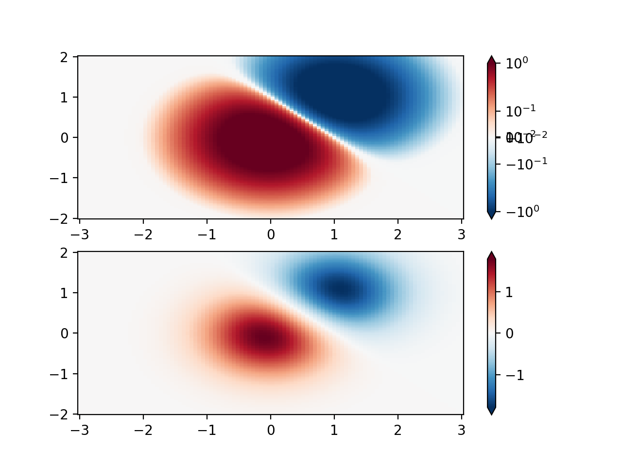 Colormap-Normalisierung_Matplotlib-Visualisierung mit Python