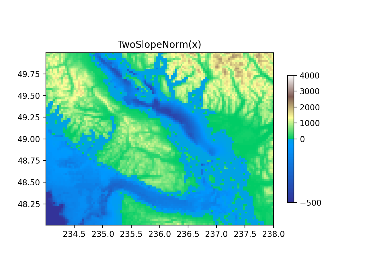 Colormap Normalisierungmatplotlib Visualisierung Mit Python