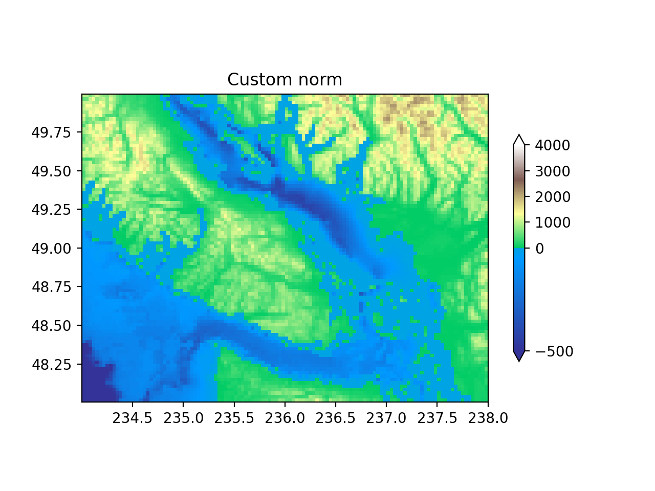 Colormap-Normalisierung_Matplotlib-Visualisierung mit Python