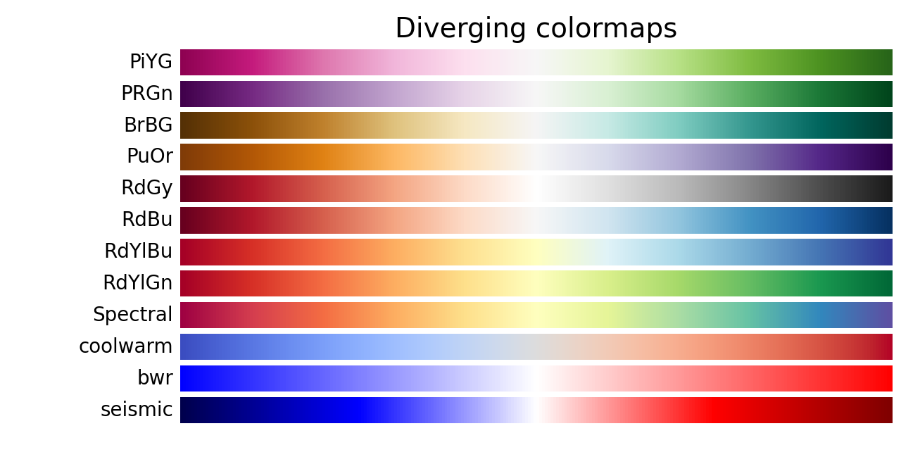 Auswahl Von Colormaps In Matplotlibmatplotlib Visualisierung Mit Python
