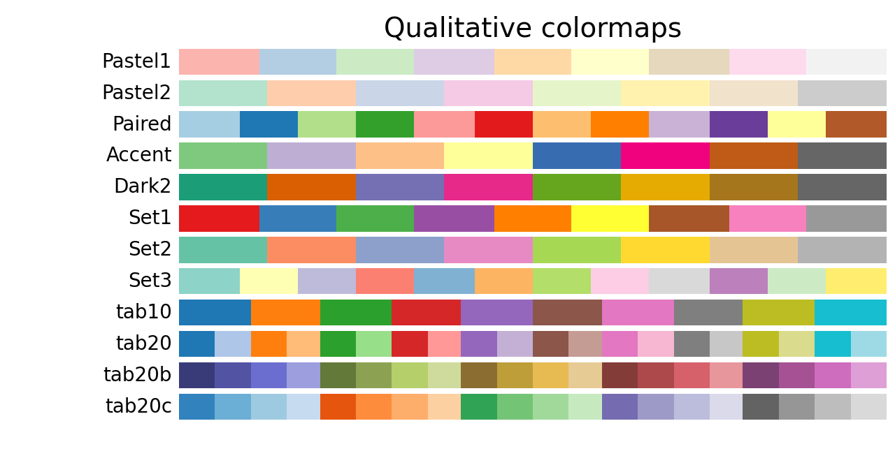 Auswahl Von Colormaps In Matplotlibmatplotlib Visualisierung Mit Python