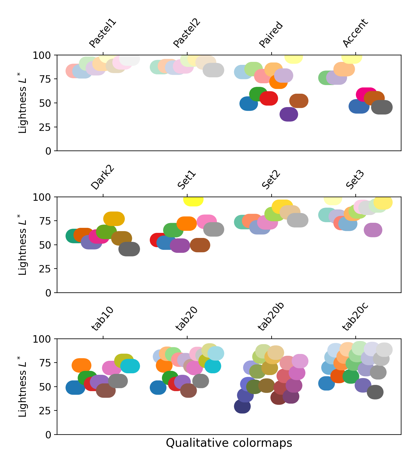 Auswahl Von Colormaps In Matplotlibmatplotlib Visualisierung Mit Python