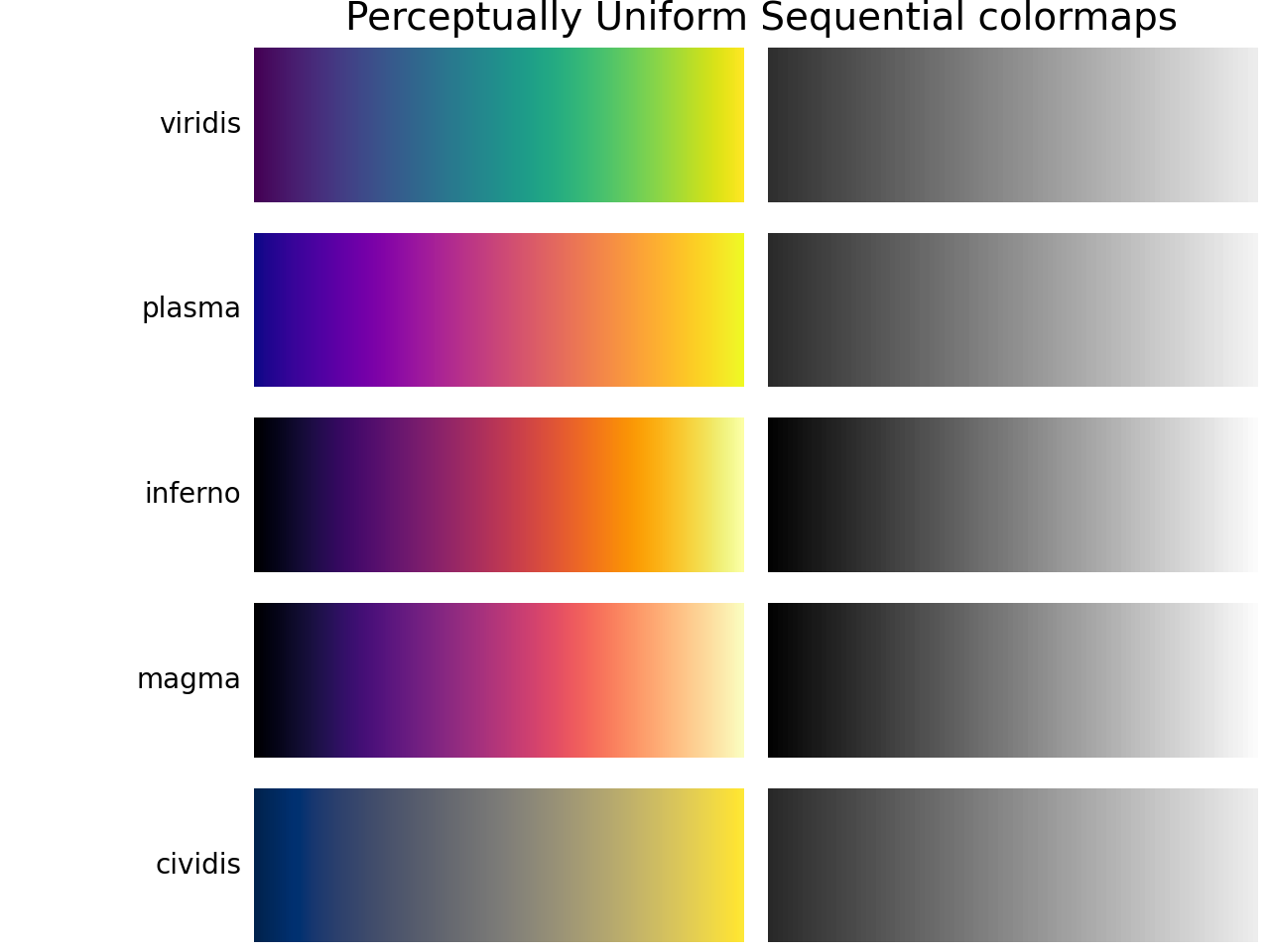 Auswahl Von Colormaps In Matplotlibmatplotlib Visualisierung Mit Python