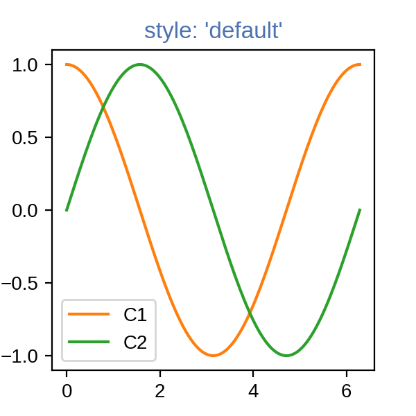 Farben festlegen_Matplotlib-Visualisierung mit Python