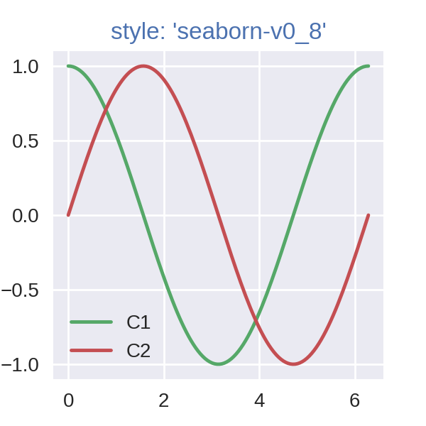 Farben festlegen_Matplotlib-Visualisierung mit Python Farben festlegen_Matplotlib-Visualisierung mit Python