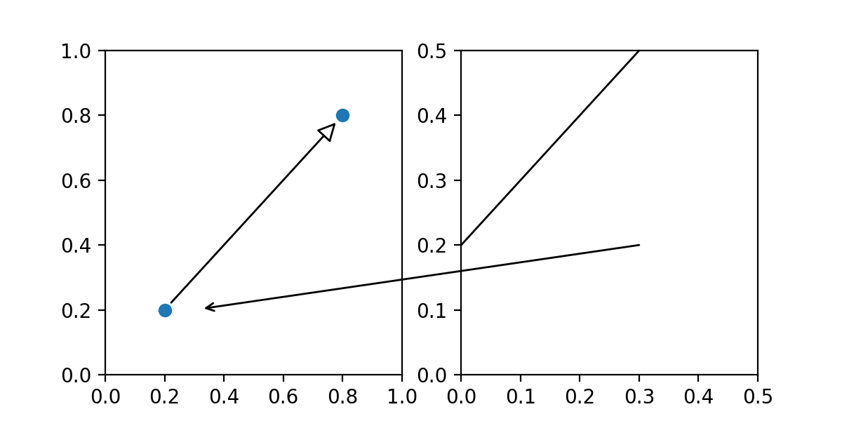 Verbinden Sie Simple01_Matplotlib-Visualisierung mit Python