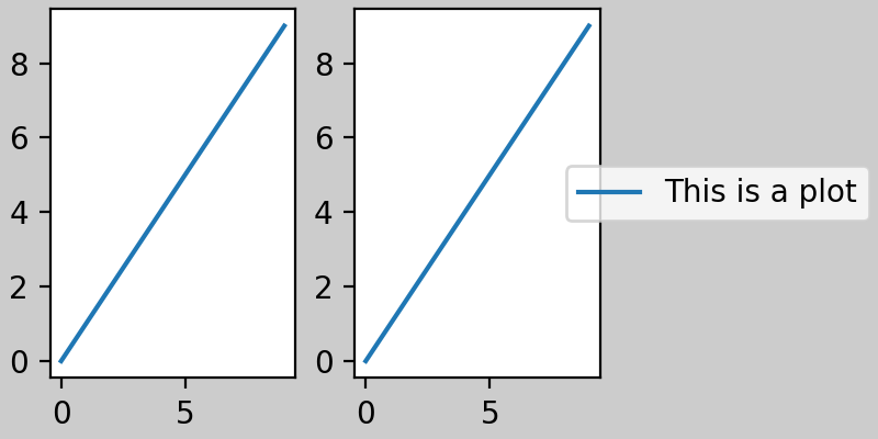 Leitfaden für eingeschränktes Layout_Matplotlib-Visualisierung mit Python