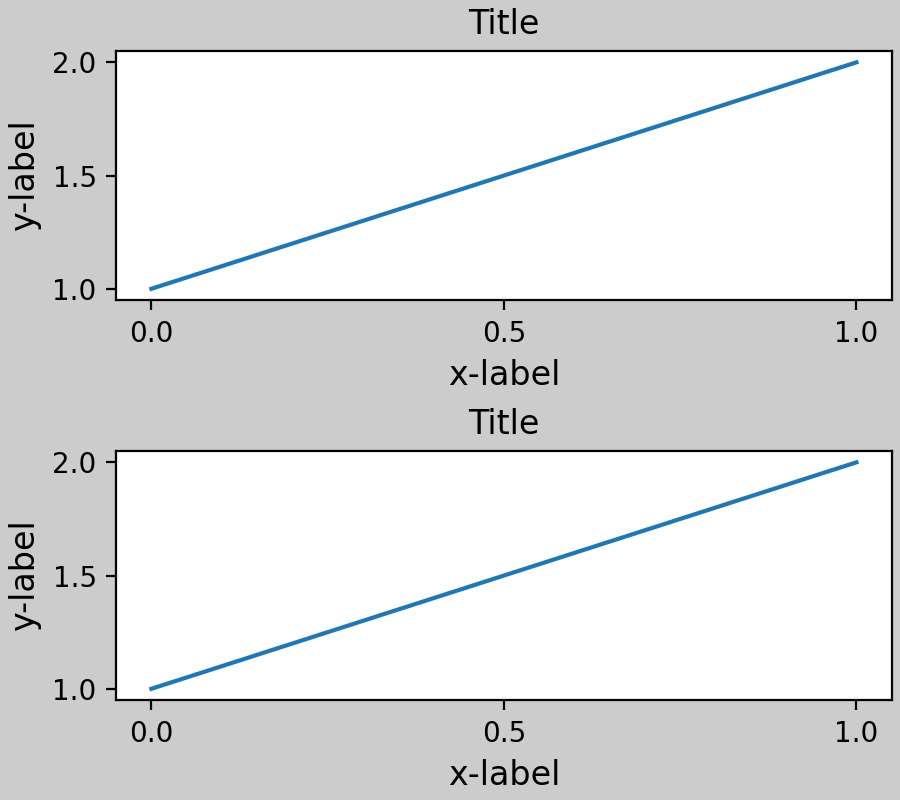 Leitfaden für eingeschränktes Layout_Matplotlib-Visualisierung mit Python