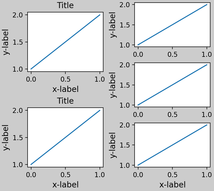 Leitfaden für eingeschränktes Layout_Matplotlib-Visualisierung mit Python