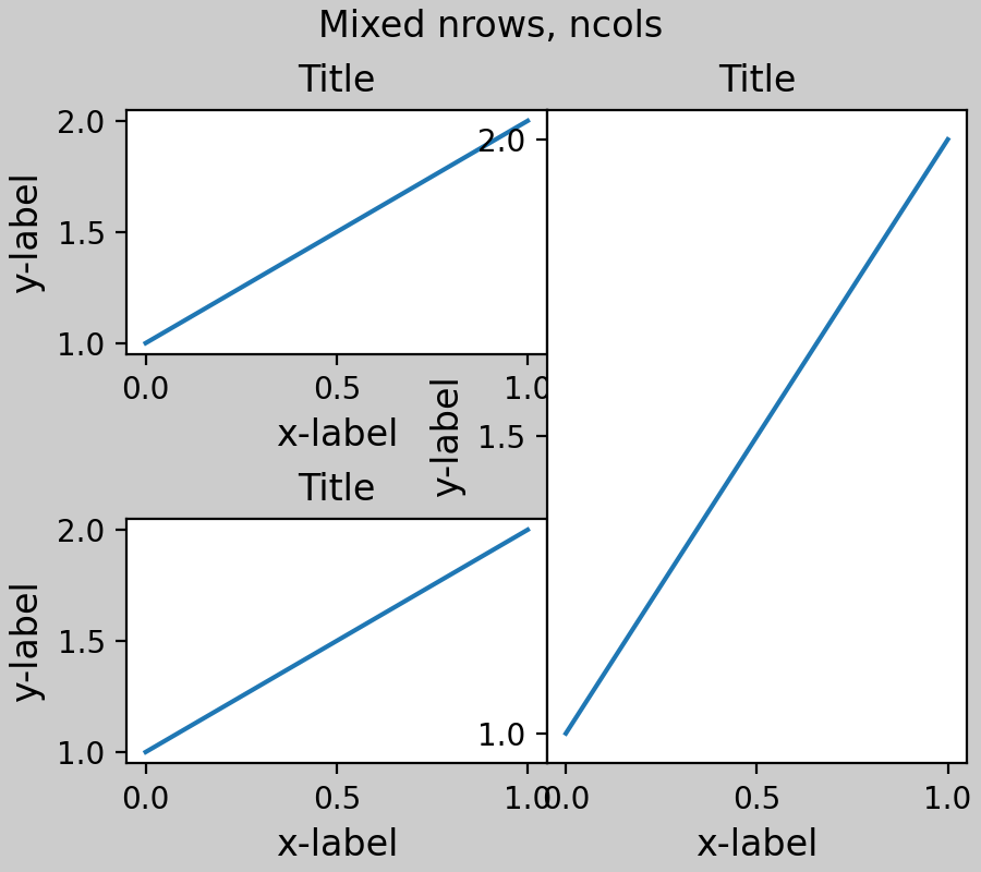 Leitfaden für eingeschränktes Layout_Matplotlib-Visualisierung mit Python