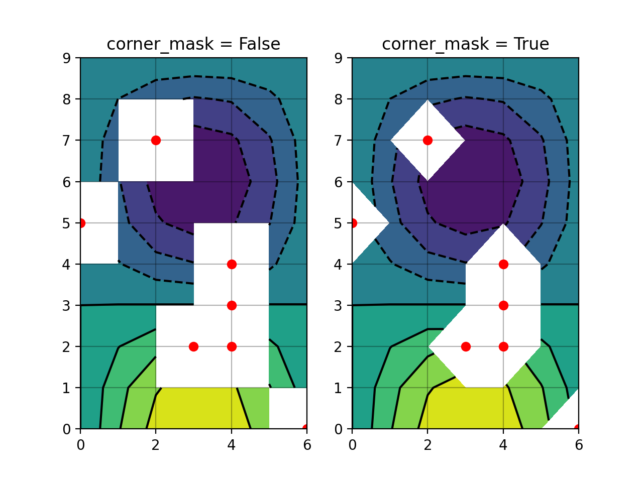 Kontur-Eckmaske_Matplotlib-Visualisierung mit Python