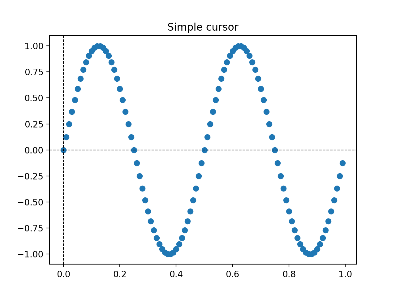 Fadenkreuz-Cursor_Matplotlib-Visualisierung mit Python Fadenkreuz-Cursor_Matplotlib-Visualisierung mit Python