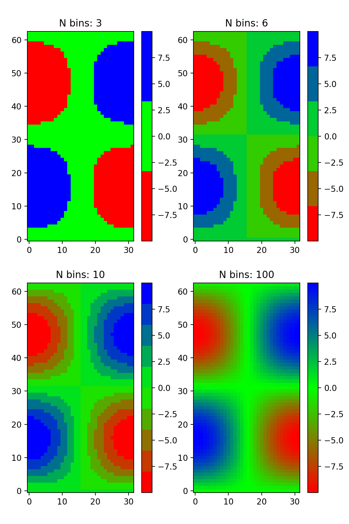 Erstellen einer Farbkarte aus einer Liste von Farben_Matplotlib-Visualisierung mit Python