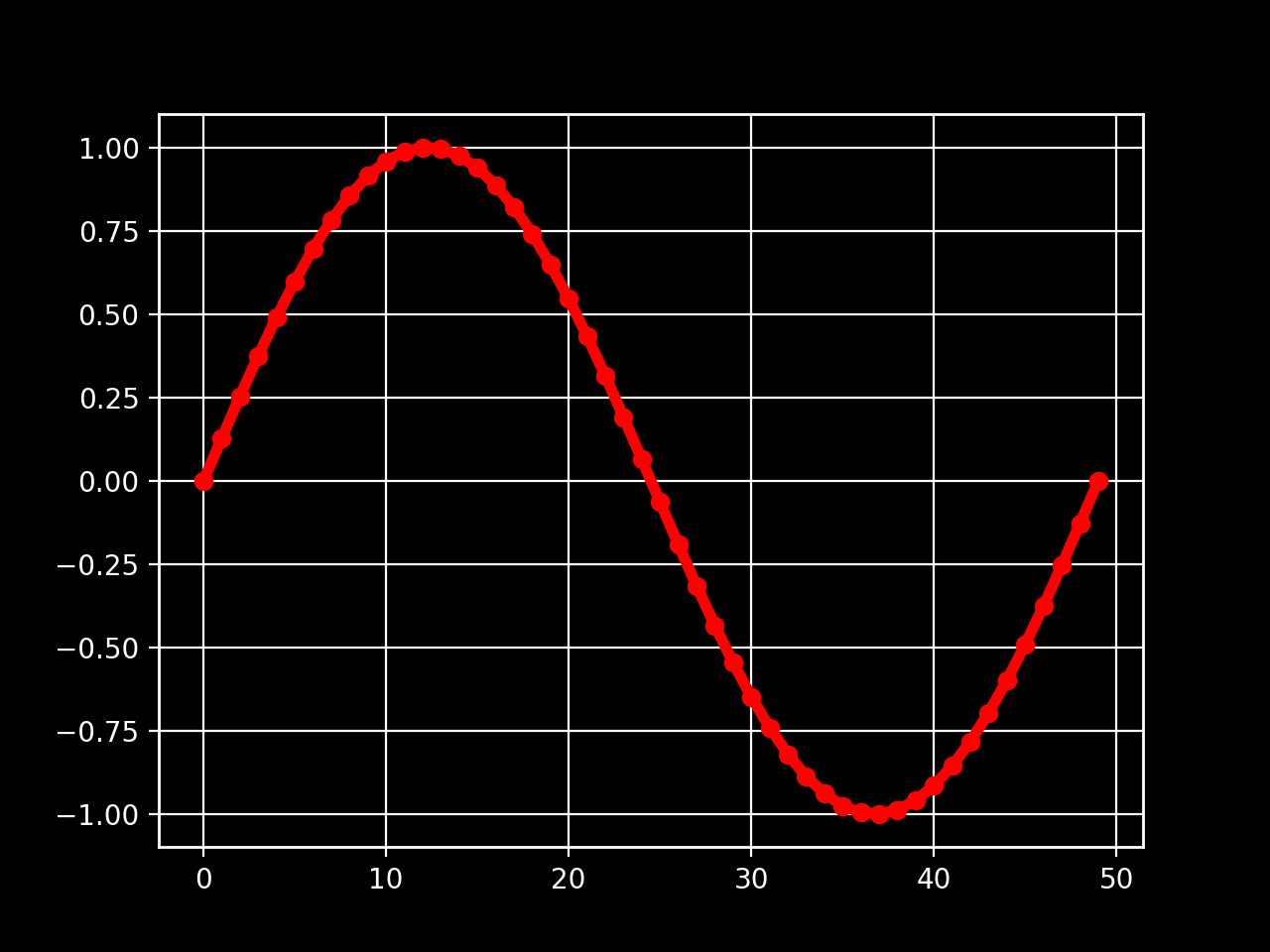 Anpassen von Matplotlib mit Stylesheets und rcParams_Matplotlib-Visualisierung mit Python