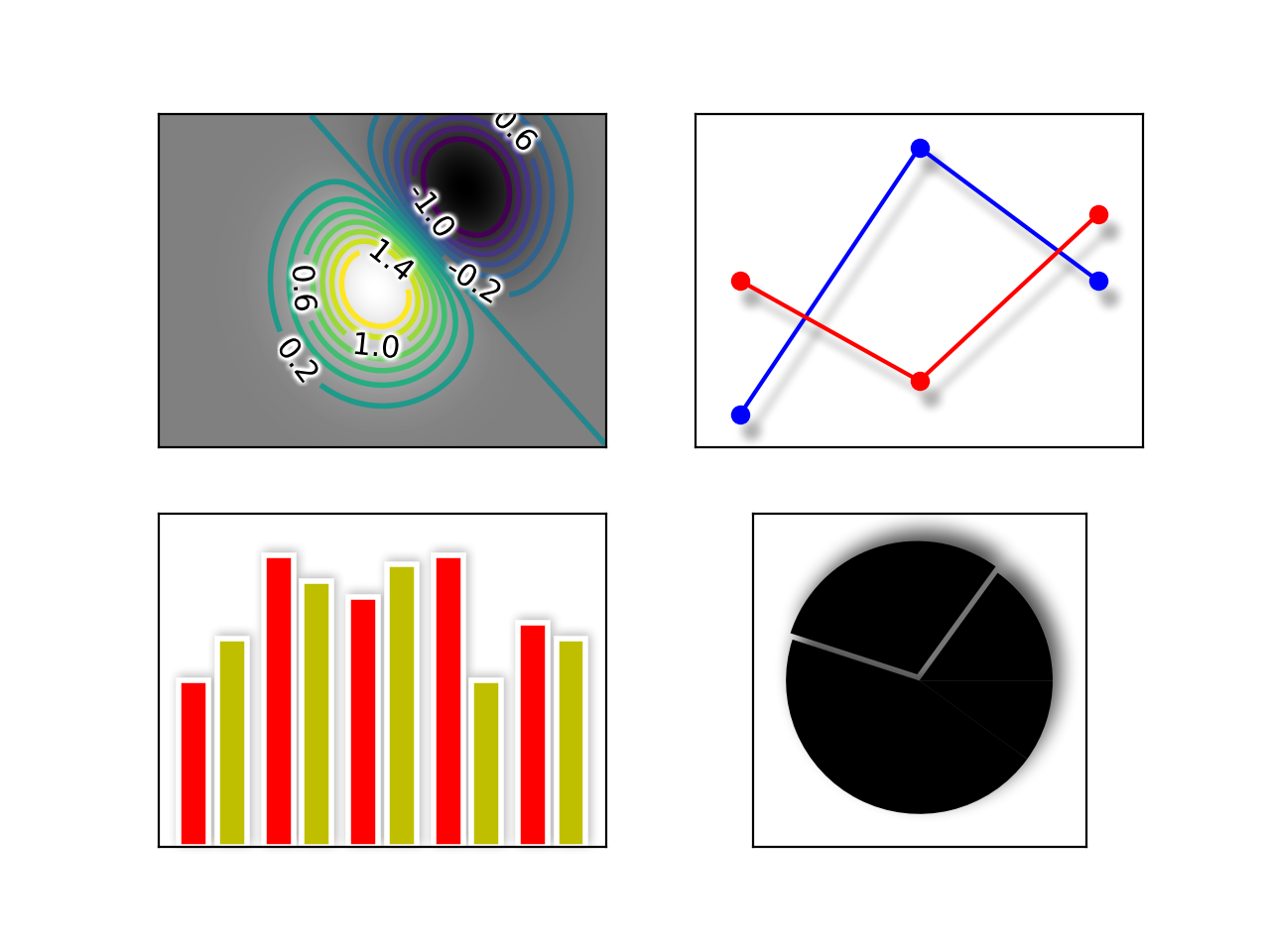 AGG-Filter_Matplotlib-Visualisierung mit Python