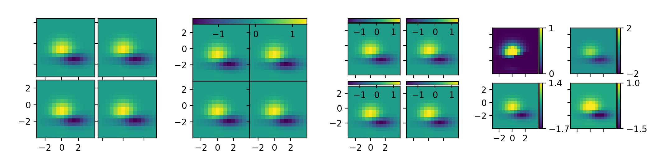 Demo Axes Grid_Matplotlib-Visualisierung mit Python