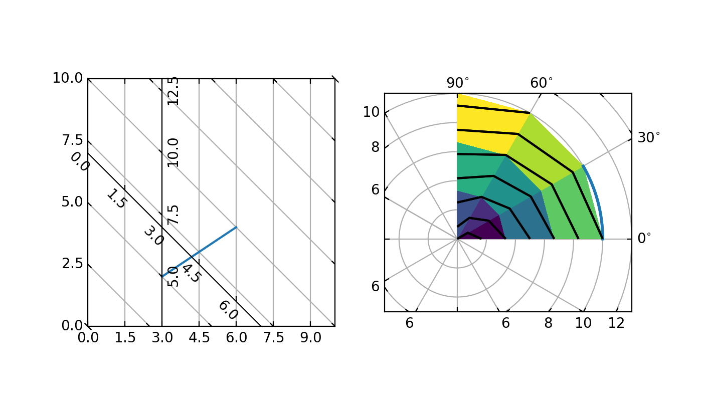 Demonstration des krummlinigen Gitters_Matplotlib-Visualisierung mit Python