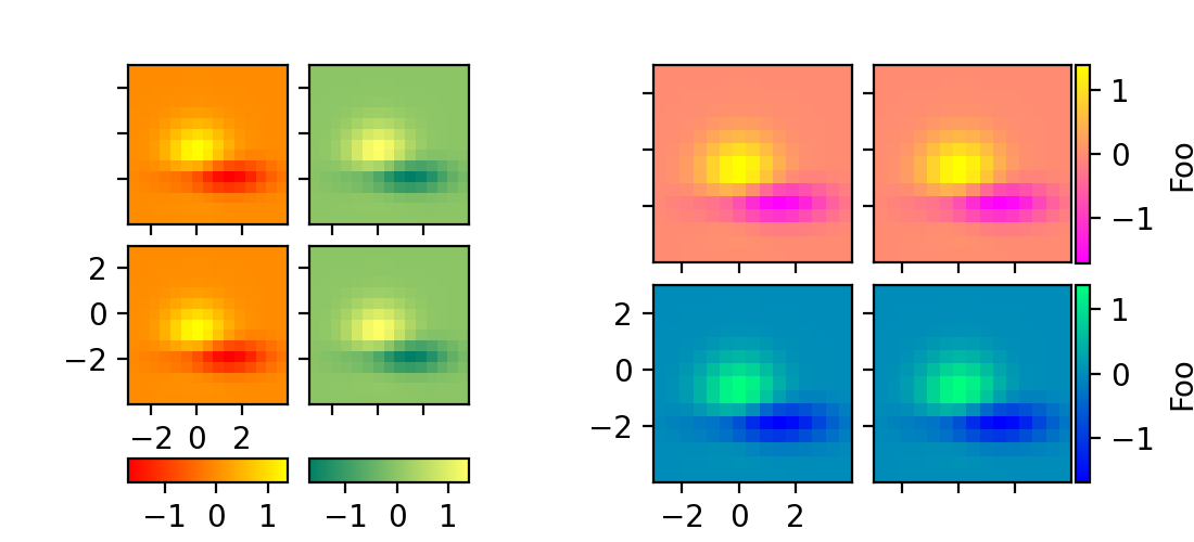 Farbbalken pro Zeile oder pro Spalte_Matplotlib-Visualisierung mit Python