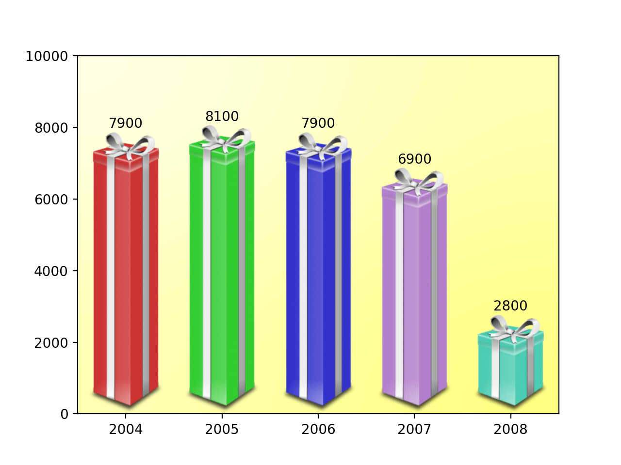 Farbband-Box_Matplotlib-Visualisierung mit Python